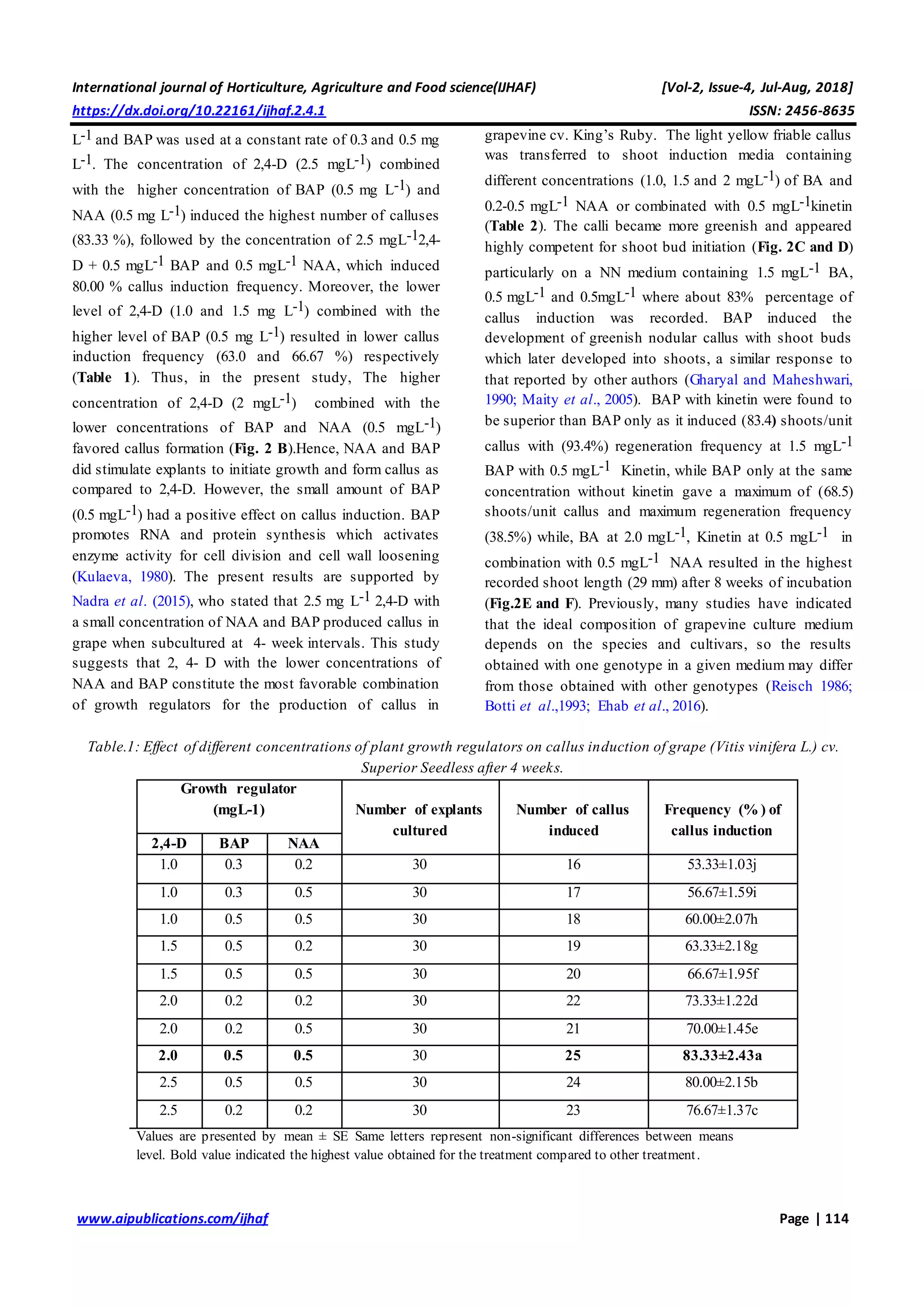 Production of Genetically Modified Grape (Vitis vinifera L.) Plants | PDF