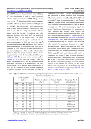 Production of Genetically Modified Grape (Vitis vinifera L.) Plants | PDF