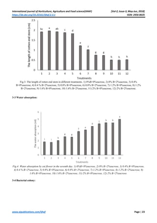 Use of B-Sugar complex in increasing the Anthurium cut flower’s vase-life | PDF