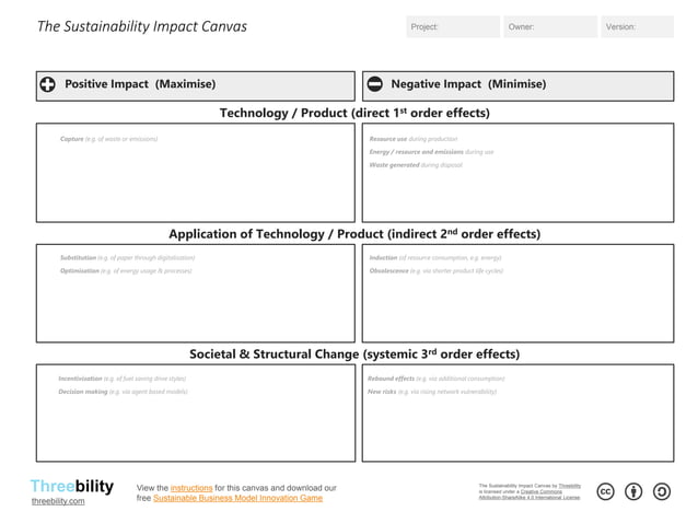 The Sustainability Impact Canvas | PPT