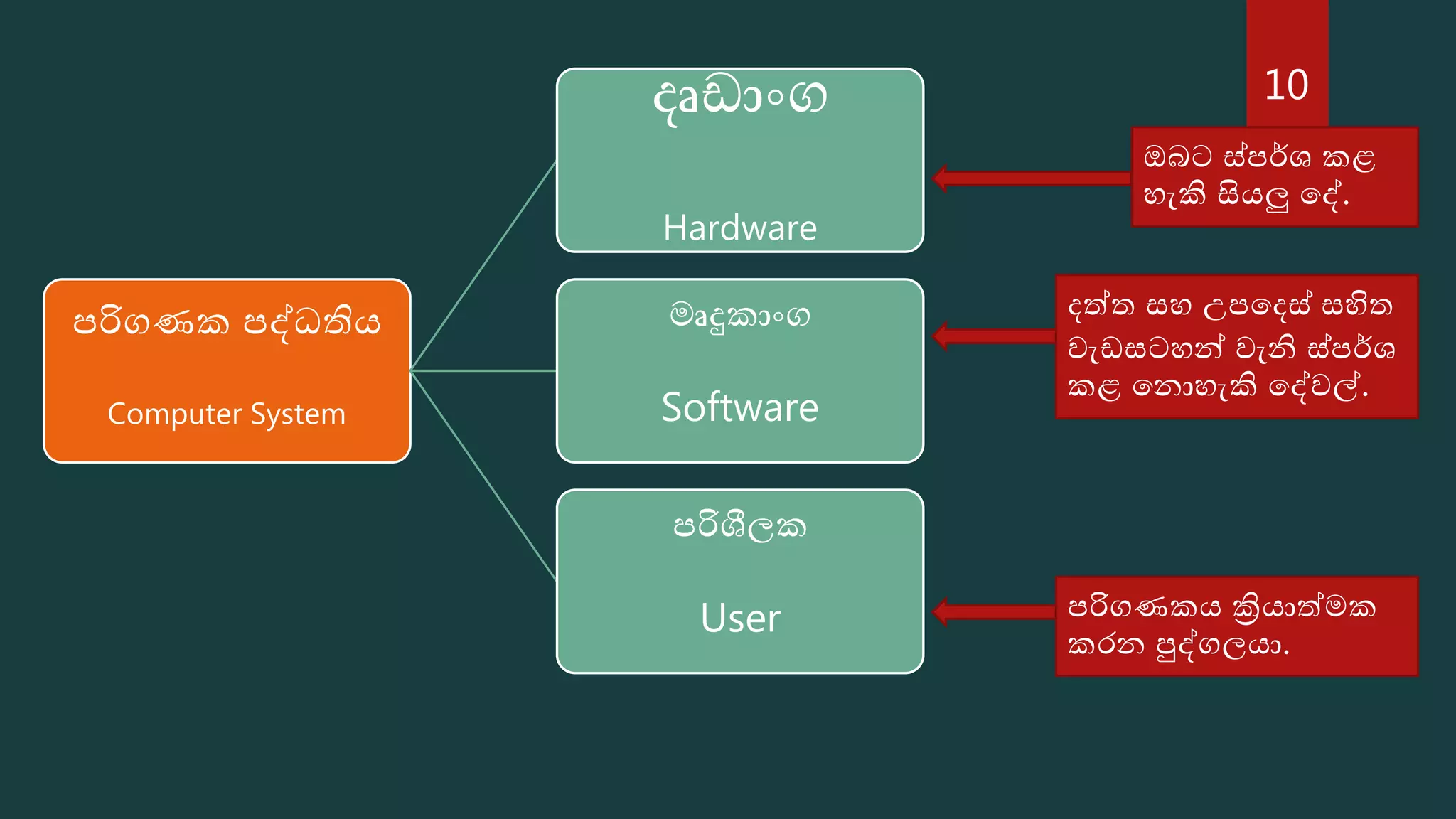 1 importance of computers - chapter 1 part 1-sinhala | PPTX