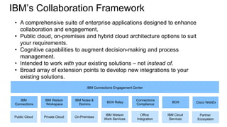 1 improving engagement through collaboration | PPTX