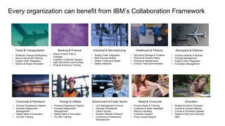 1 improving engagement through collaboration | PPT