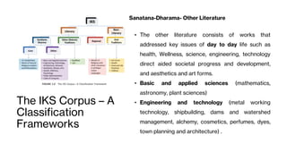 1-Indian Knowledge System – 21UHS600C-Introduction.pdf