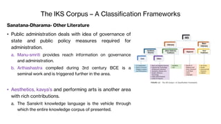 1-Indian Knowledge System – 21UHS600C-Introduction.pdf