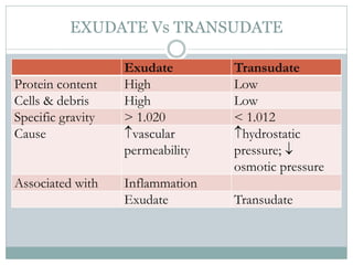 1. inflammation with vascular events dr ashutosh kumar | PDF