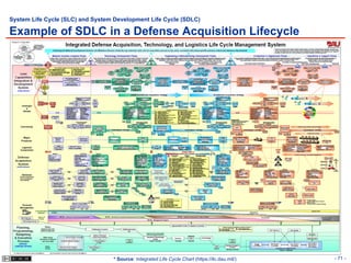 1 info sec+risk-mgmt | PDF