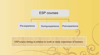 Inro to ESP: English for Specific Purposes, TEFL/TESL | PPT