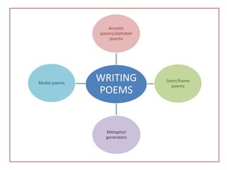 1.instant writing | PPTX