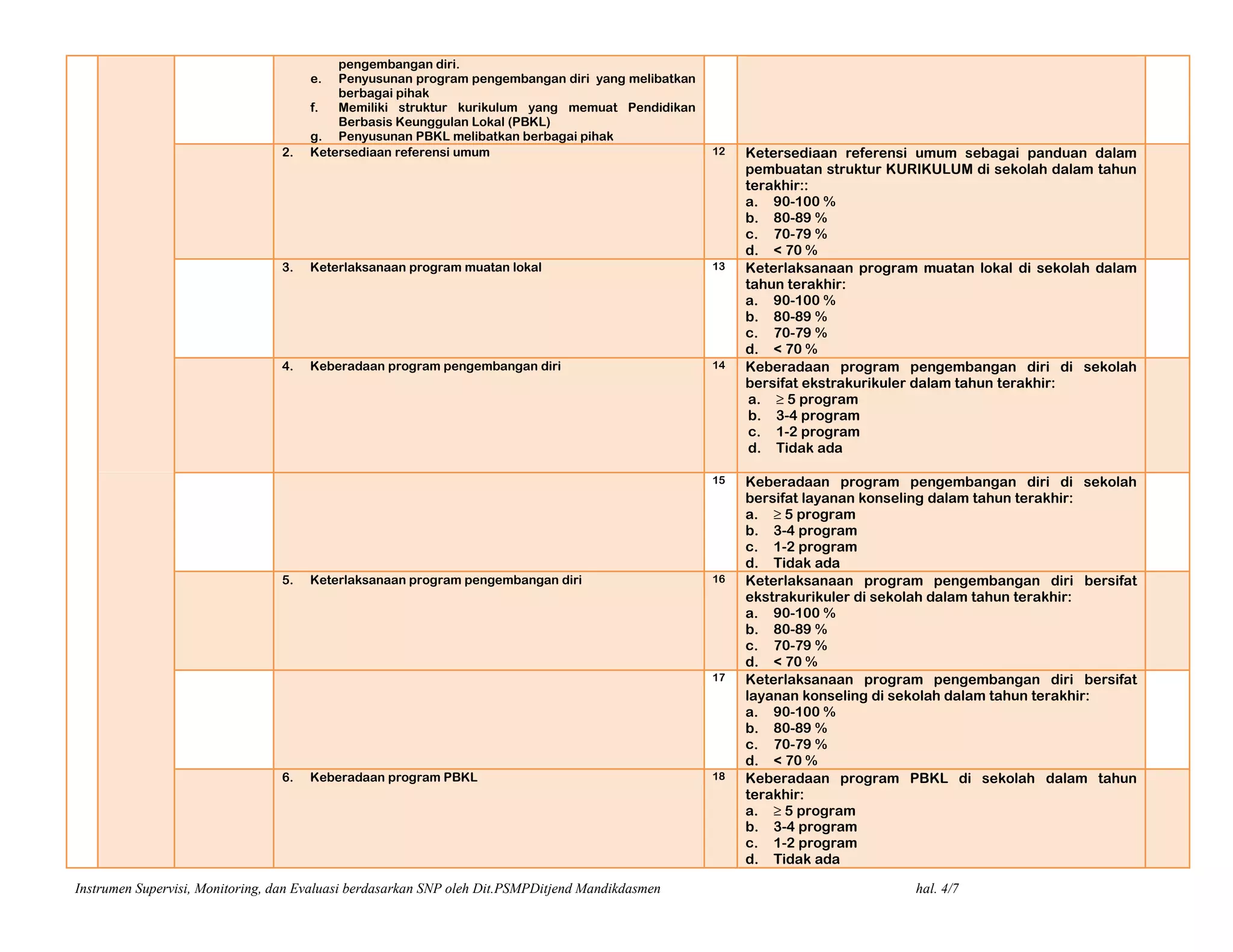 1 instrumen-standar-isi | PPT