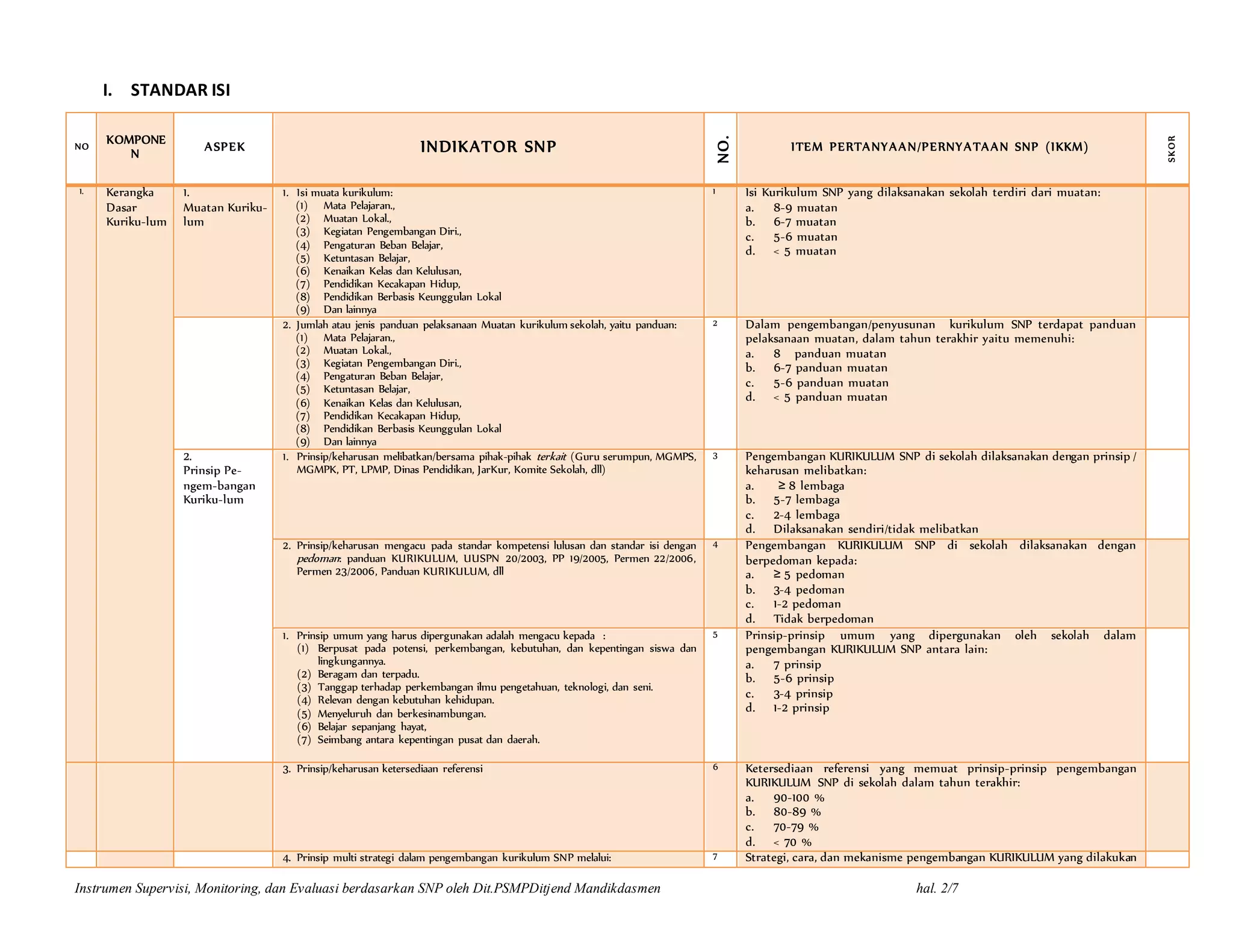 1 instrumen-standar-isi | PPT