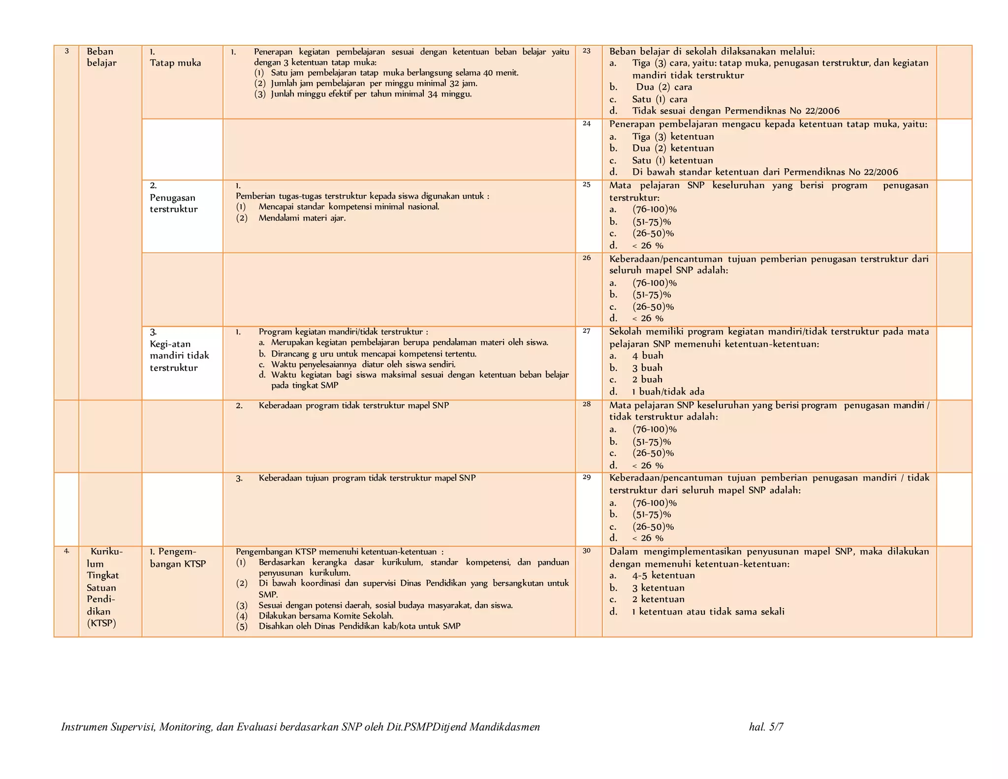 1 instrumen-standar-isi | PPT