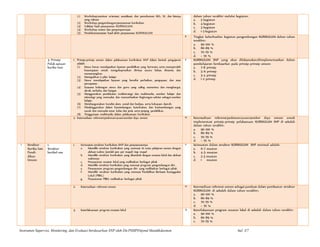 1 instrumen-standar-isi | PPT