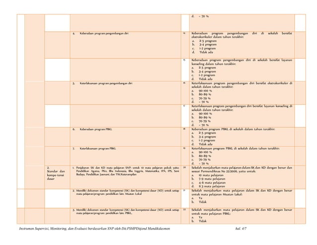 1 instrumen-standar-isi | PPT