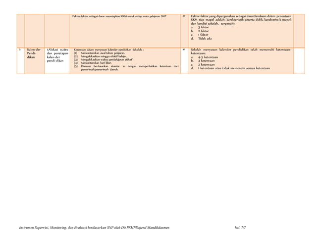 1 instrumen-standar-isi | PPT