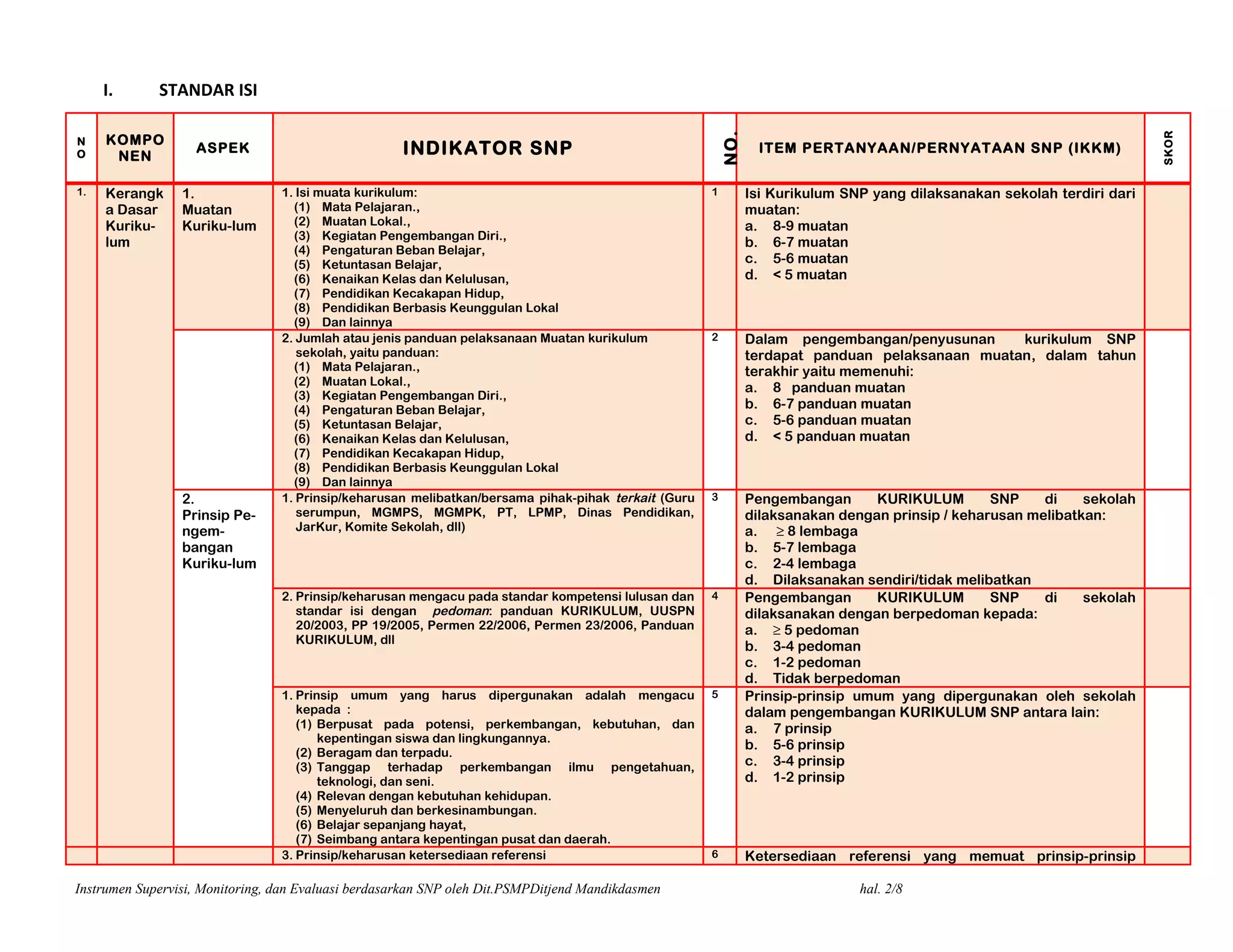 1 instrumen-standar-isi (1) | DOC