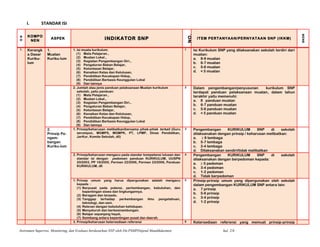1 instrumen-standar-isi (1) | DOC
