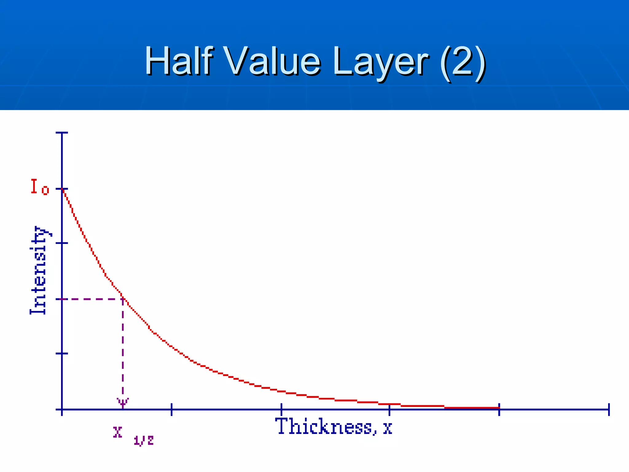 Interaction of Radiation with Matter | PPT