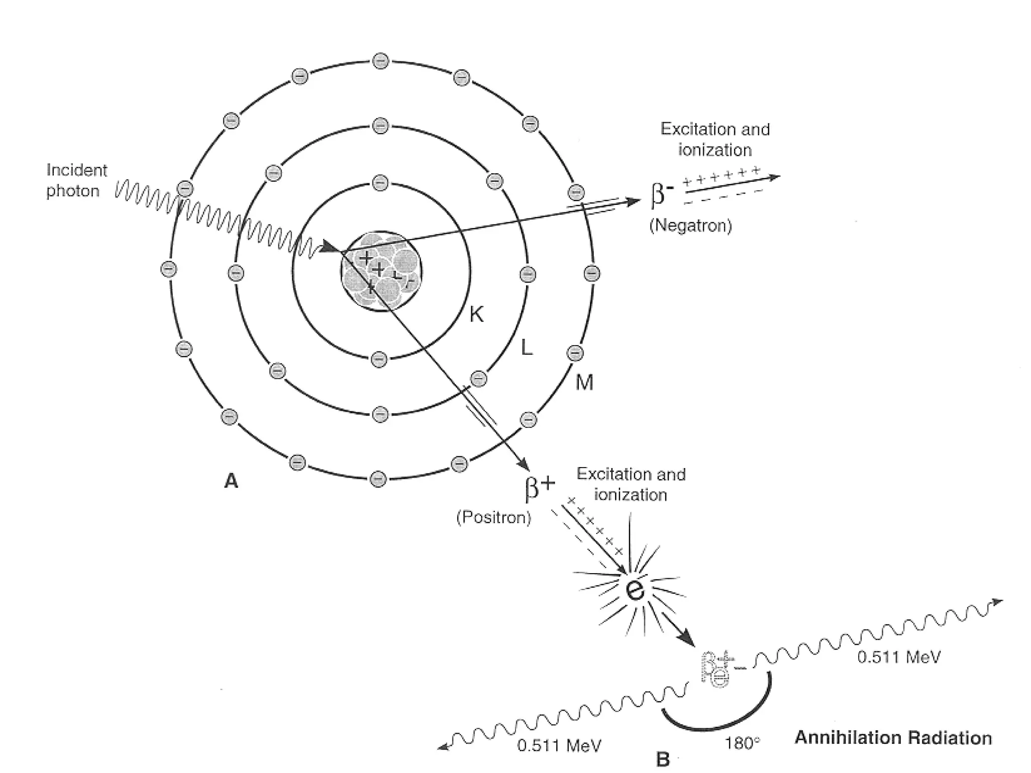 Interaction of Radiation with Matter | PPT