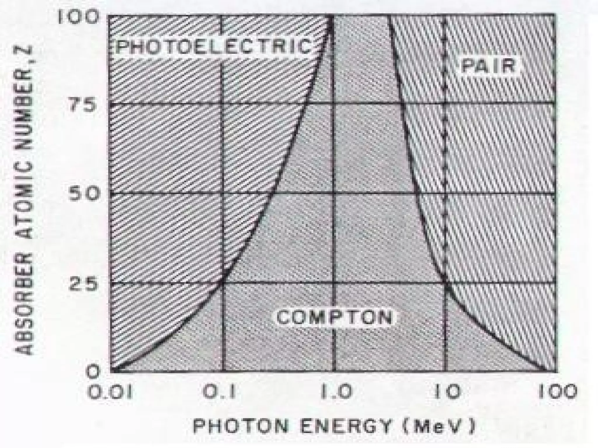 Interaction of Radiation with Matter | PPT