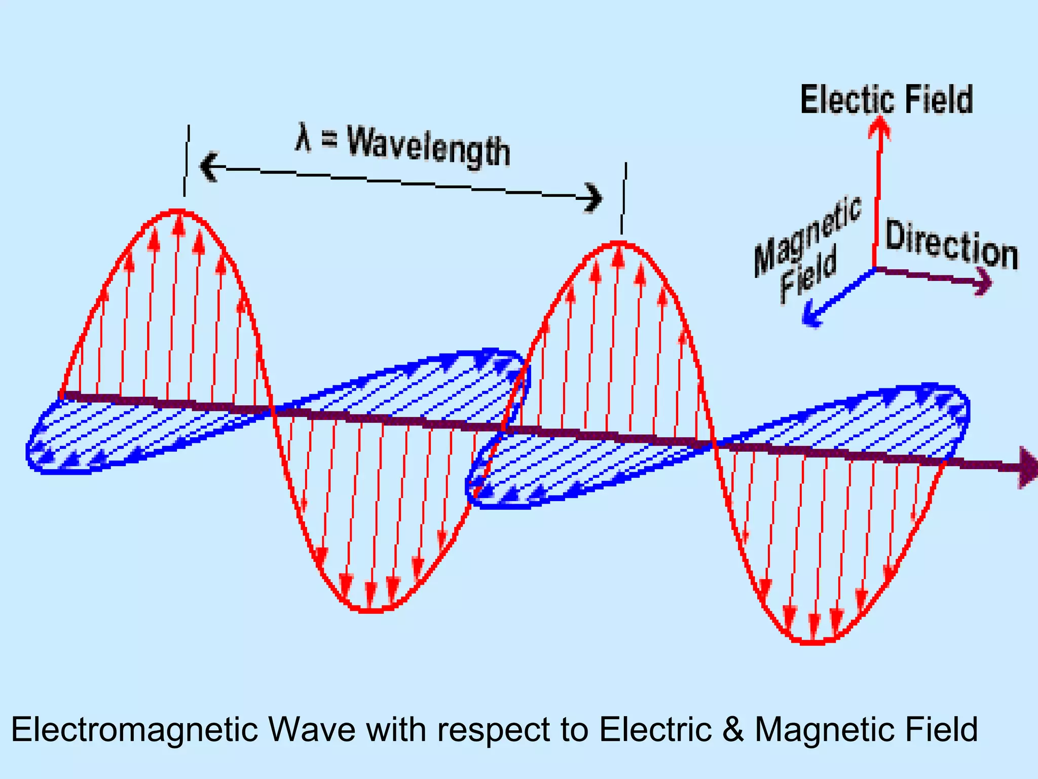 Interaction of Radiation with Matter | PPT