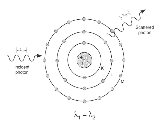 Interaction of Radiation with Matter | PPT | Physics | Science