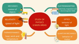 1-Into-to-Physics.pptx in thermodynamics | PPTX