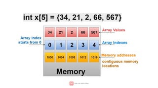 1-Intoduction ------------- Array in C++ | PDF