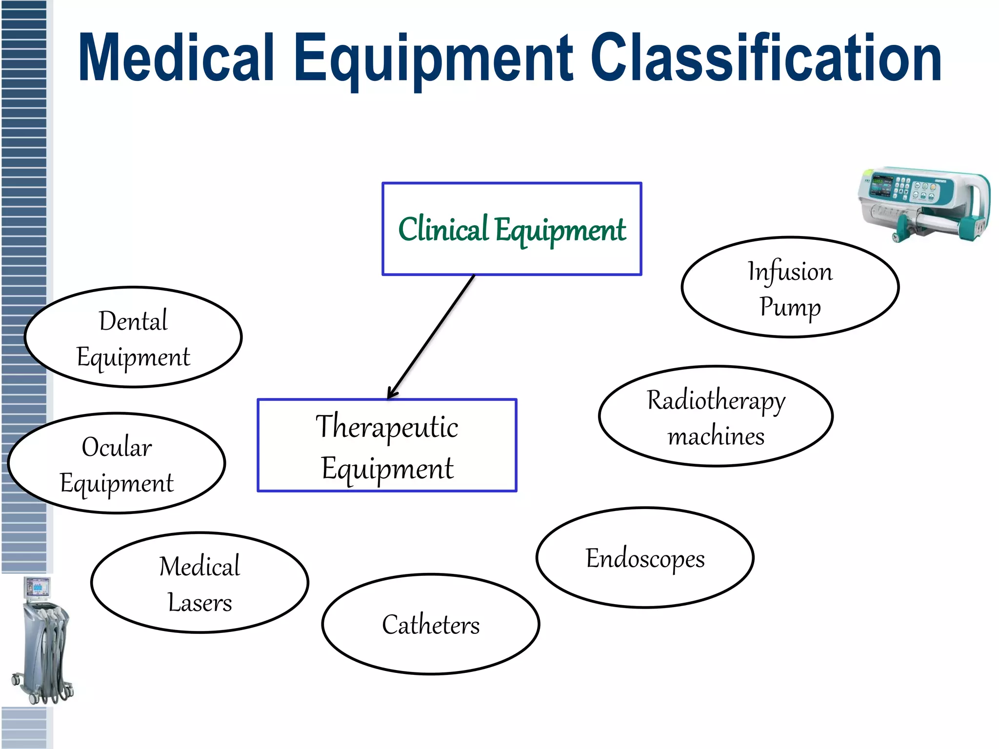 1 intro medical equipment | PDF | Healthcare Industry | Industries