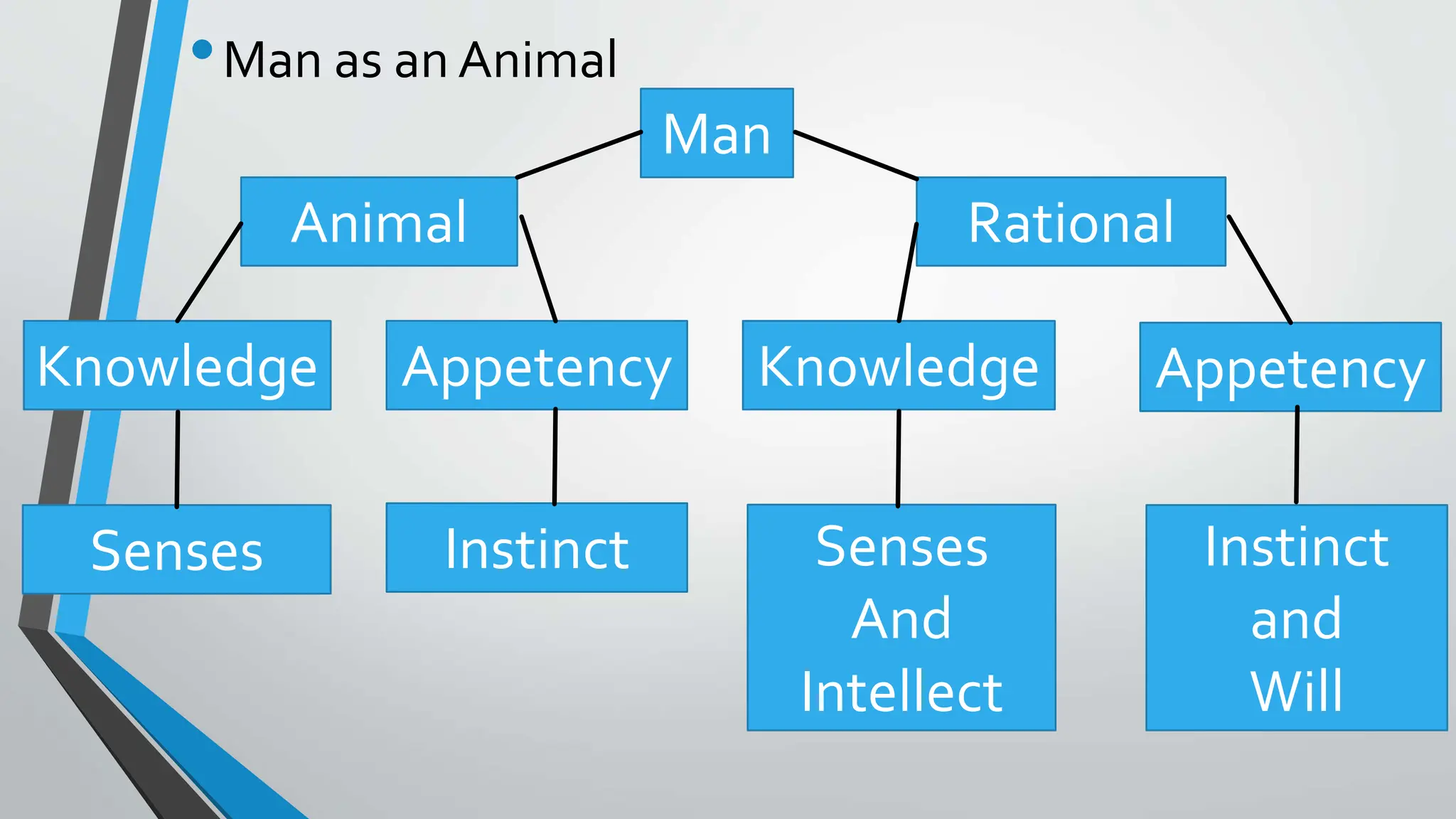 1-Introduction of the subject of ethics .pptx