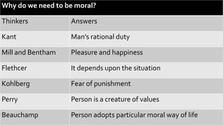 1-Introduction of the subject of ethics .pptx