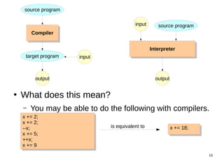 Compiler_Design_Introduction_Unit_1_IIT.pdf