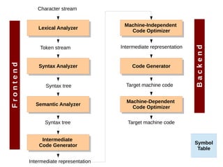 Compiler_Design_Introduction_Unit_1_IIT.pdf
