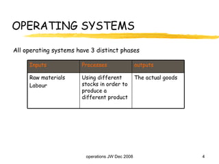 Operations - Introduction & Production Systems | PPT
