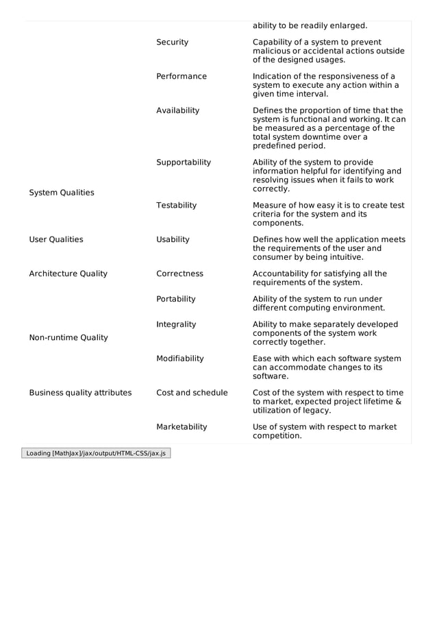 Software Architecture And Design Introduction