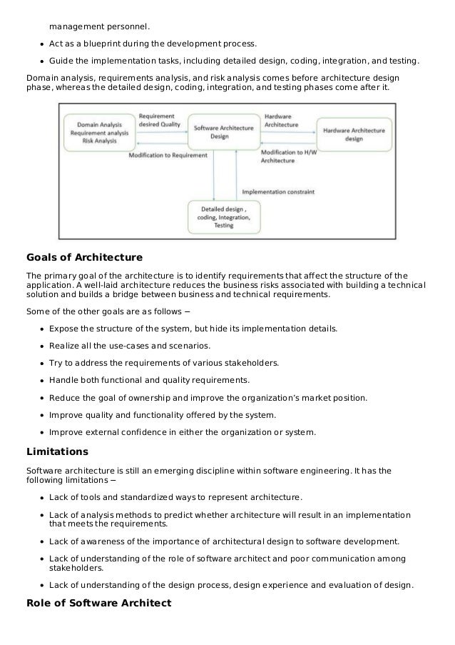 Software Architecture And Design Introduction