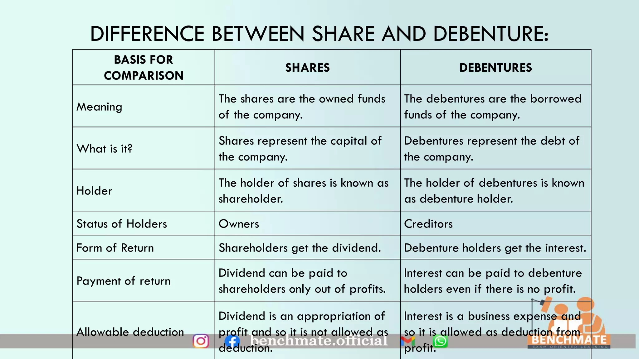 Introduction to debentures | PDF
