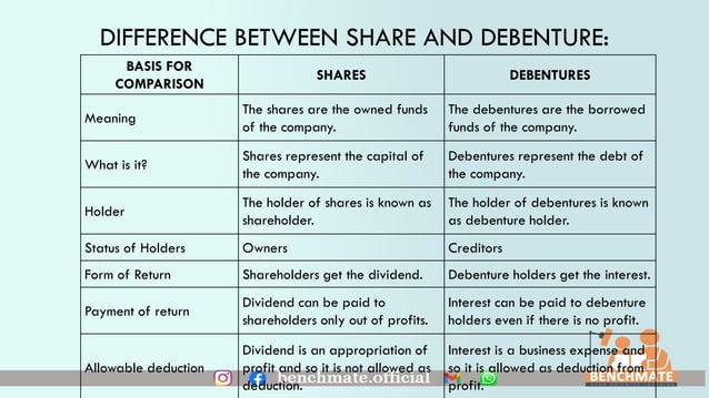Introduction to debentures | PPT