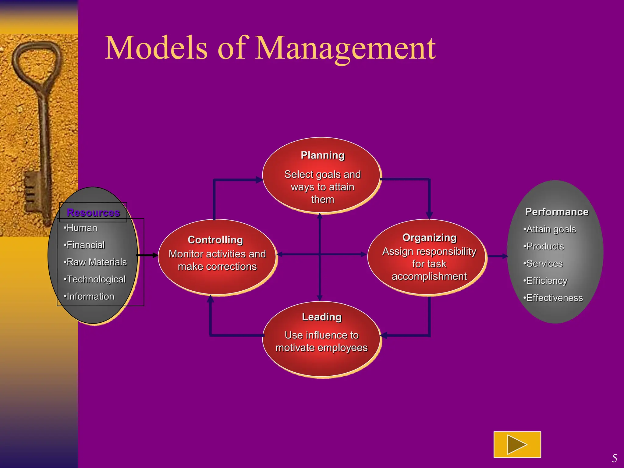 Introduction to Human Resource Management Chapter 1 | PPT
