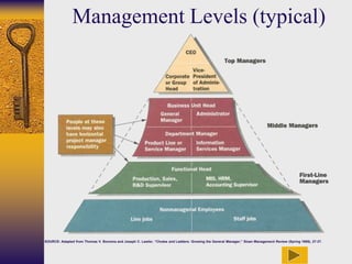 Introduction to Human Resource Management Chapter 1 | PPT