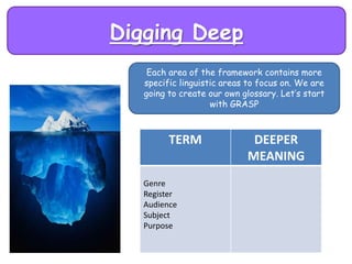1-intro-to-aqa-a-level-grasp-eng-lang-paper-1.pptx
