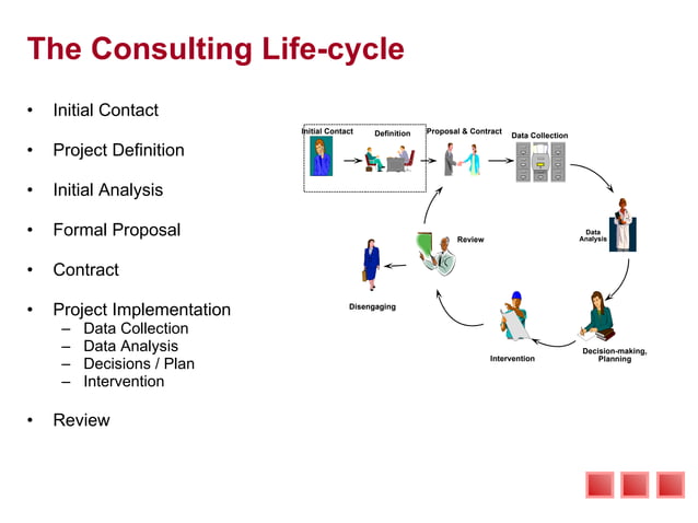 Introduction To Consulting Slides | PPT | Management Consulting ...