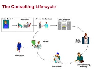 Introduction To Consulting Slides | PPT