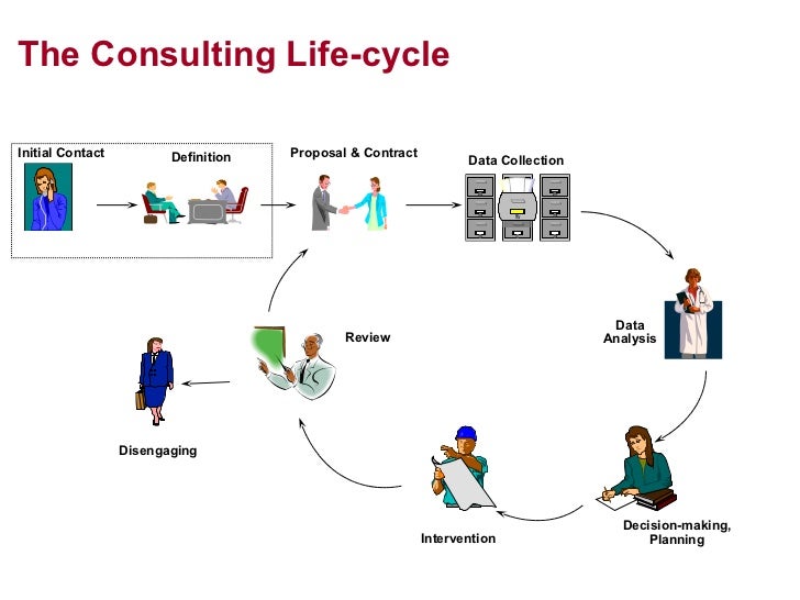 Introduction To Consulting Slides