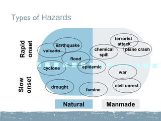 Introduction to child health and disaster risk reduction | PPT ...