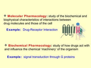 introduction to pharmacology | PPT