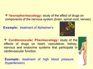 Introduction to Pharmacologyvpp | PPT