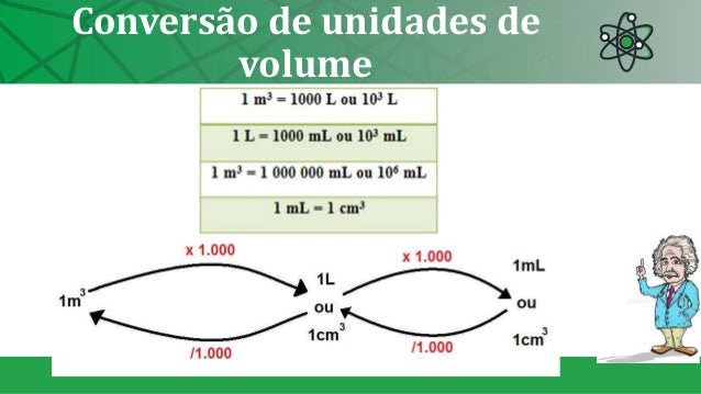 Física: Conhecimentos básicos e fundamentais