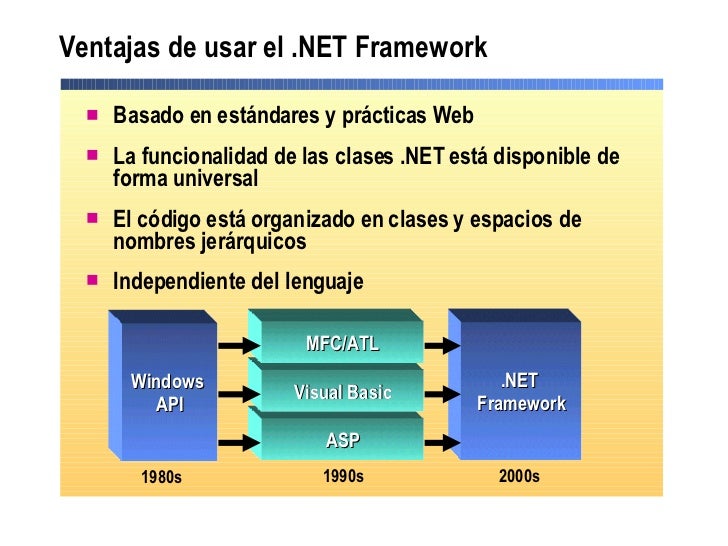 1. Introduccion A Asp .Net 1. Introduccion A Asp .Net