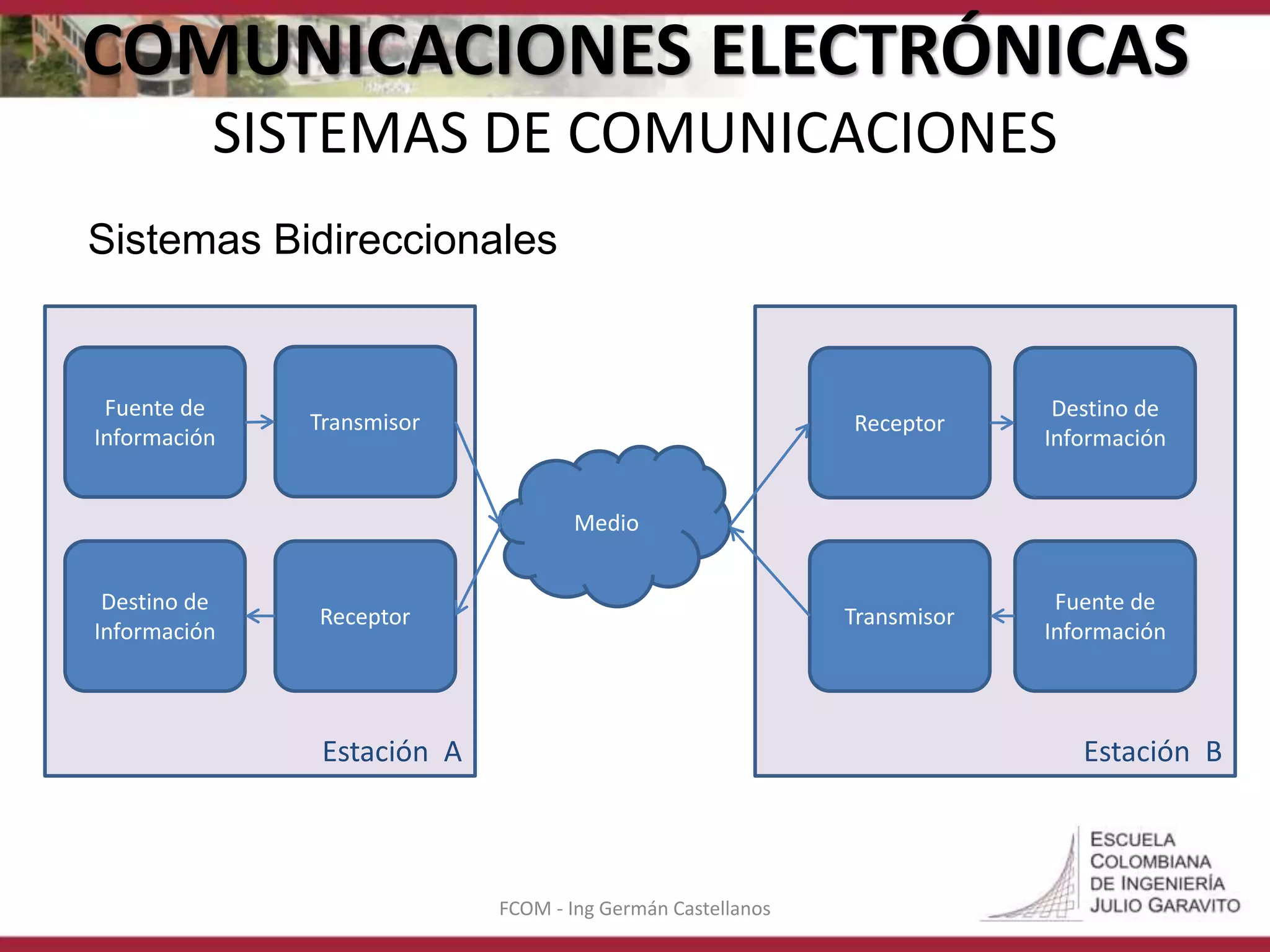 1 - Introduccion a Comunicaciones Electronicas.pptx | Physics | Science